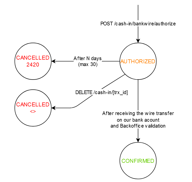 Entercash Api Documentation
